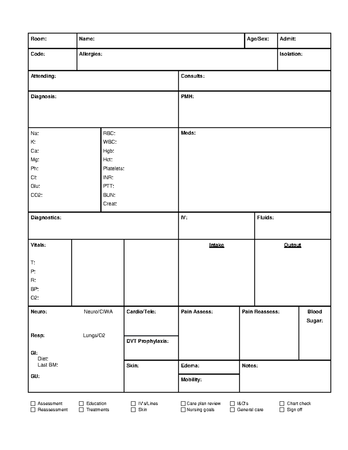 Report sheet - Room: Name: Age/Sex: Admit: Code: Allergies: Isolation ...
