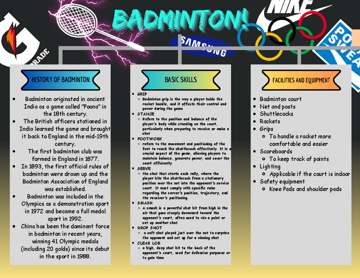 BAdminton - HISTORY OF BADMINTON BASIC SKILLS FACILITIES AND EQUIPMENT ...