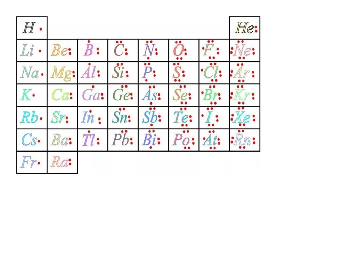 Estructura de lewis - Quimica - Studocu