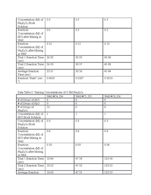 Reaction Order and Rate Laws Formal Lab Report - Calculate the average ...