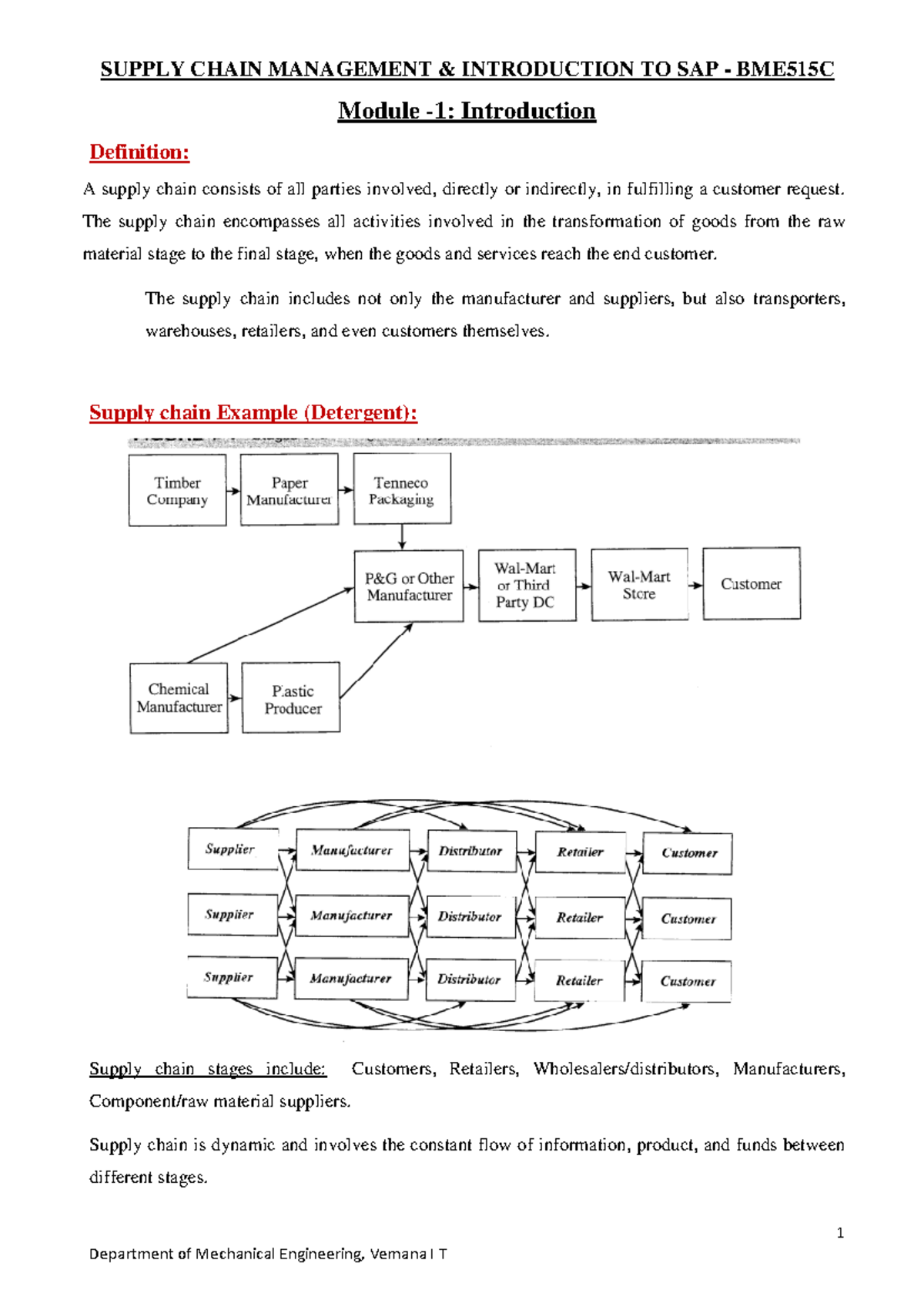 Module 1 1 SCM - SUPPLY CHAIN MANAGEMENT & INTRODUCTION TO SAP - 1 ...