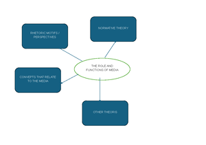 Chapter 5 MIND MAP AND Questions - THE EFFECTS OF MASS COMMUNICATION STEREOTYPING MEDIA EFFECTS ...