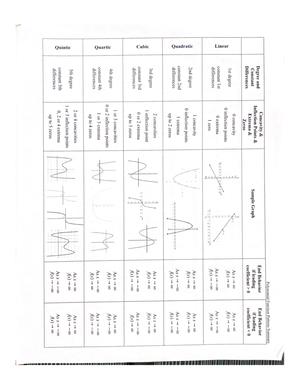 Math 105 Unit 2 Module 8 Homework Mat151 Studocu