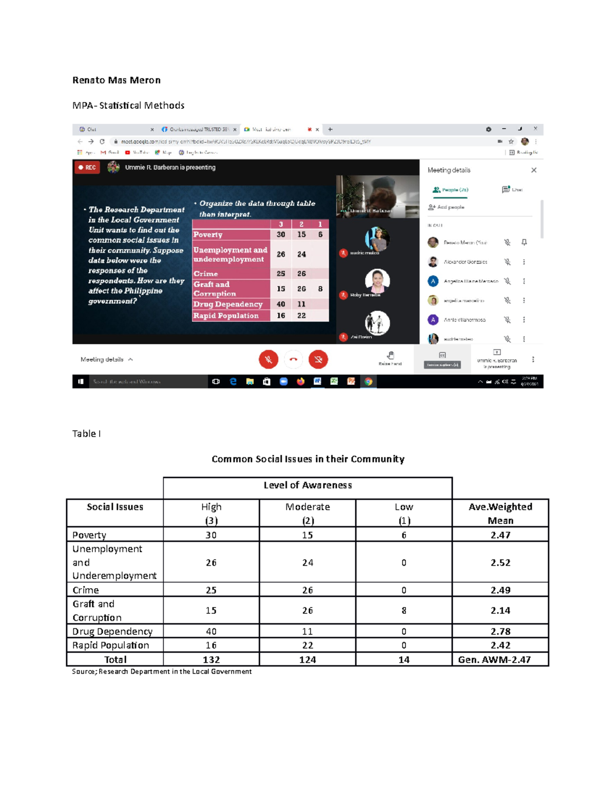Social Issues - Doc Ummie - Renato Mas Meron MPA- Statistical Methods ...