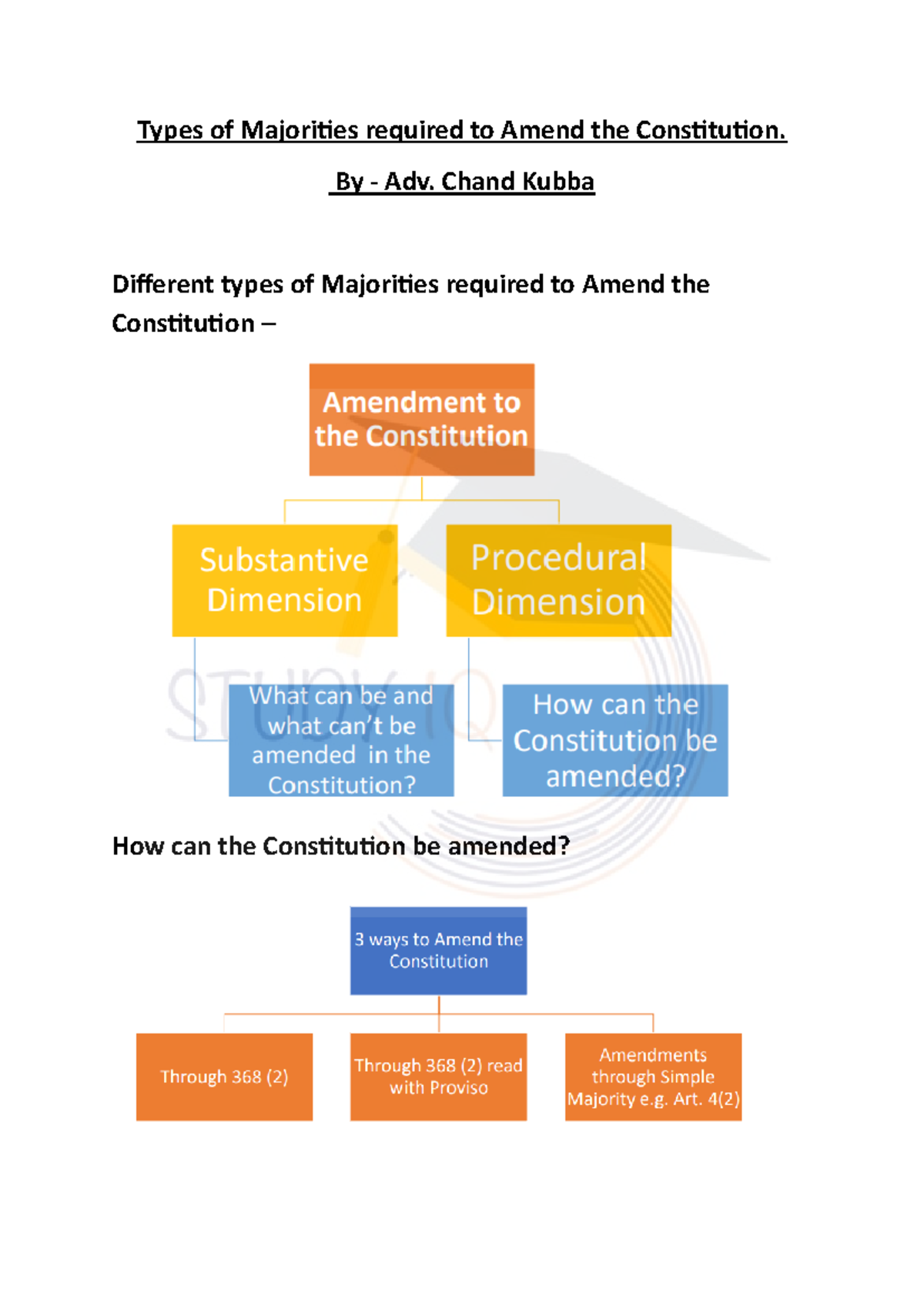 Types-of-Majorities-required-to-Amend-the-Constitution 1690889710 ...