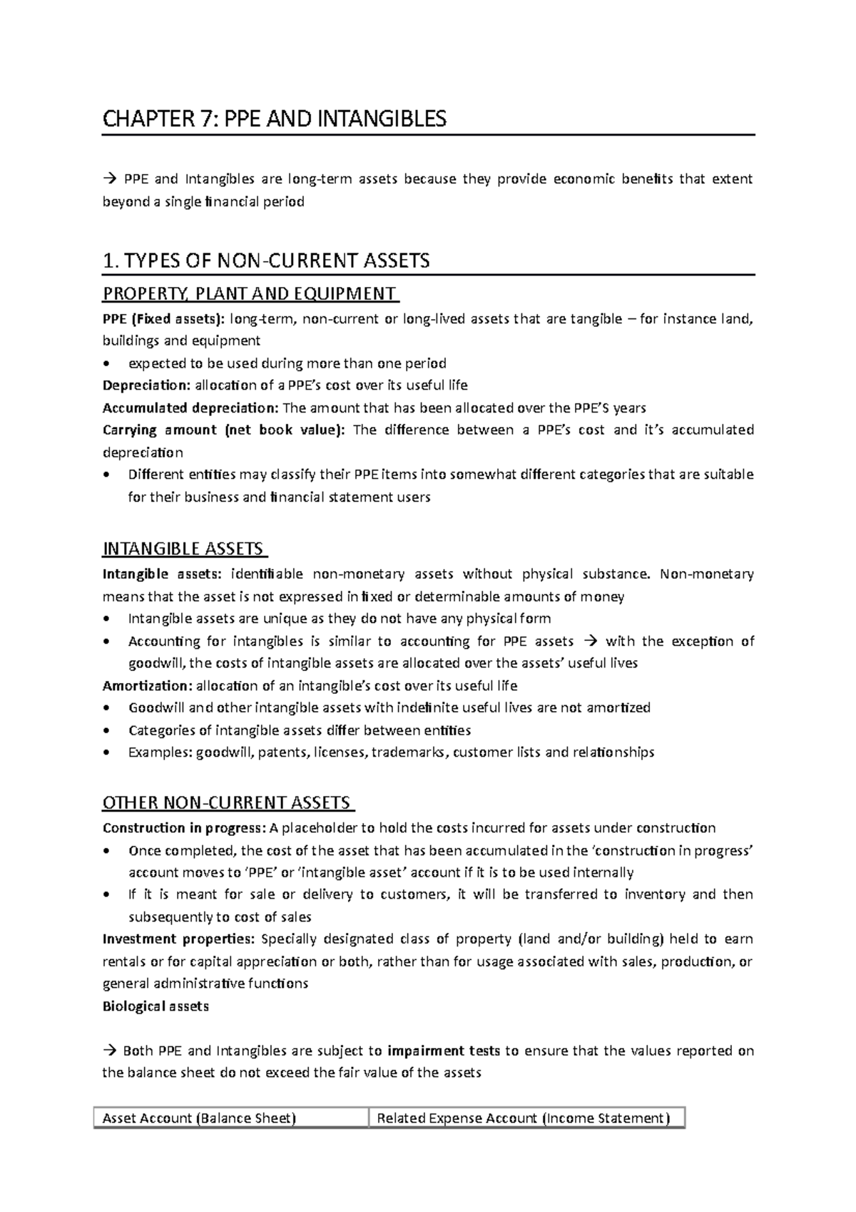 Financial Accounting Chapter 7 Summary - CHAPTER 7: PPE AND INTANGIBLES ...