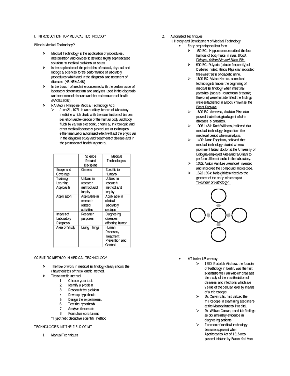 PRINCIPLES OF MEDICAL LABORATORY SCIENCE - I. INTRODUCTION TOP MEDICAL ...