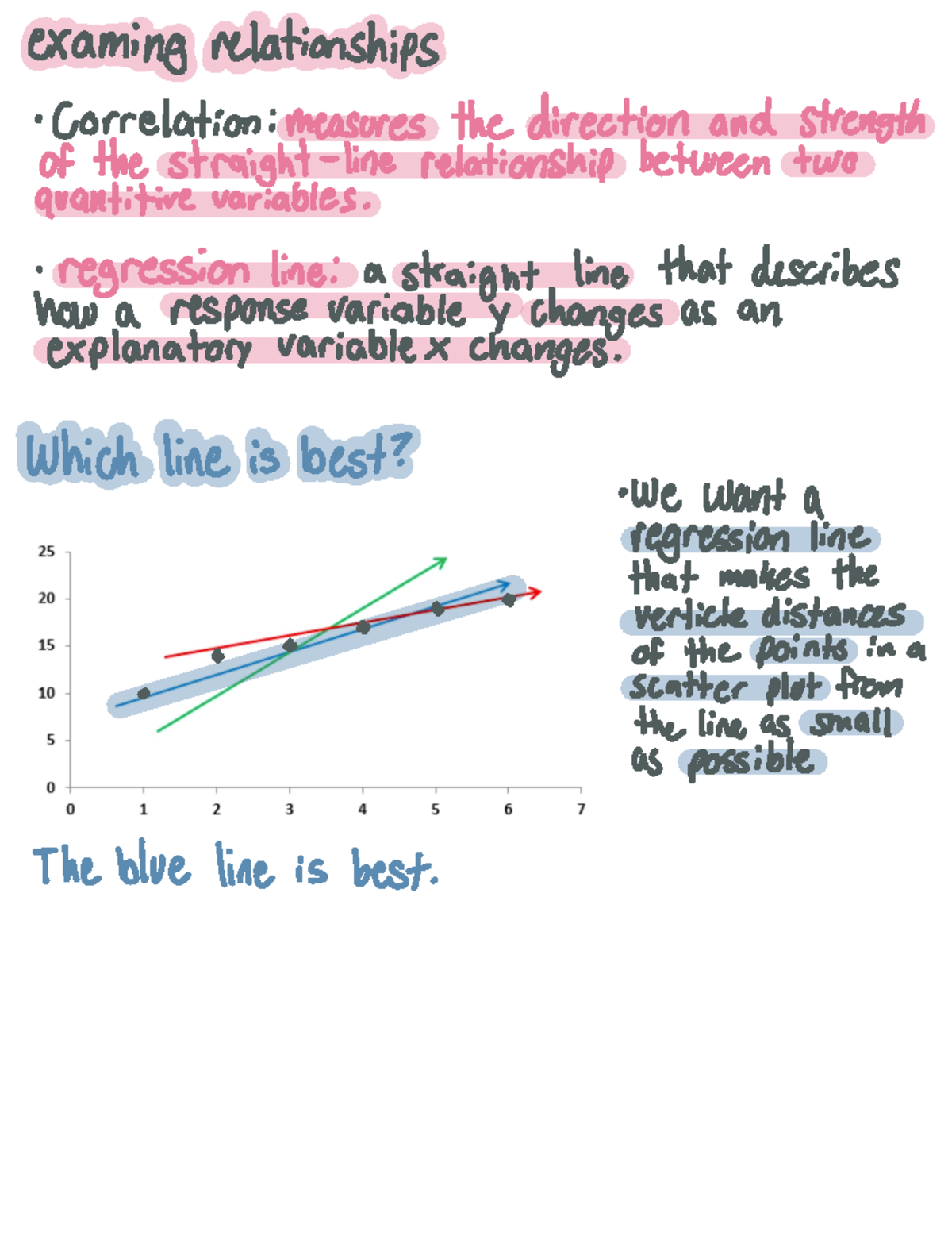 Lecture 5 Least-Squares Regression, Residuals, Transforming Data ...