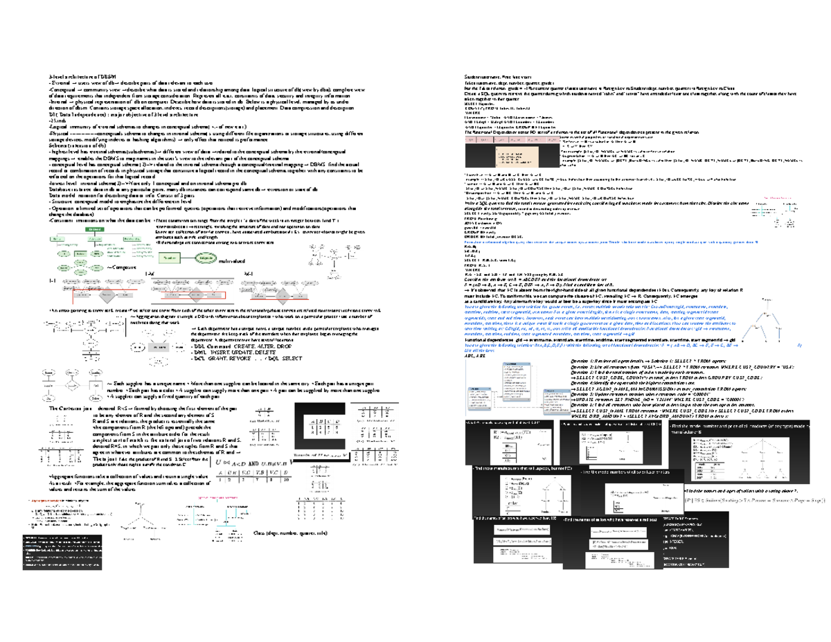Cheatsheet Summary Computer Science 3 Level Architecture Of Dbsm External → Users View Of 