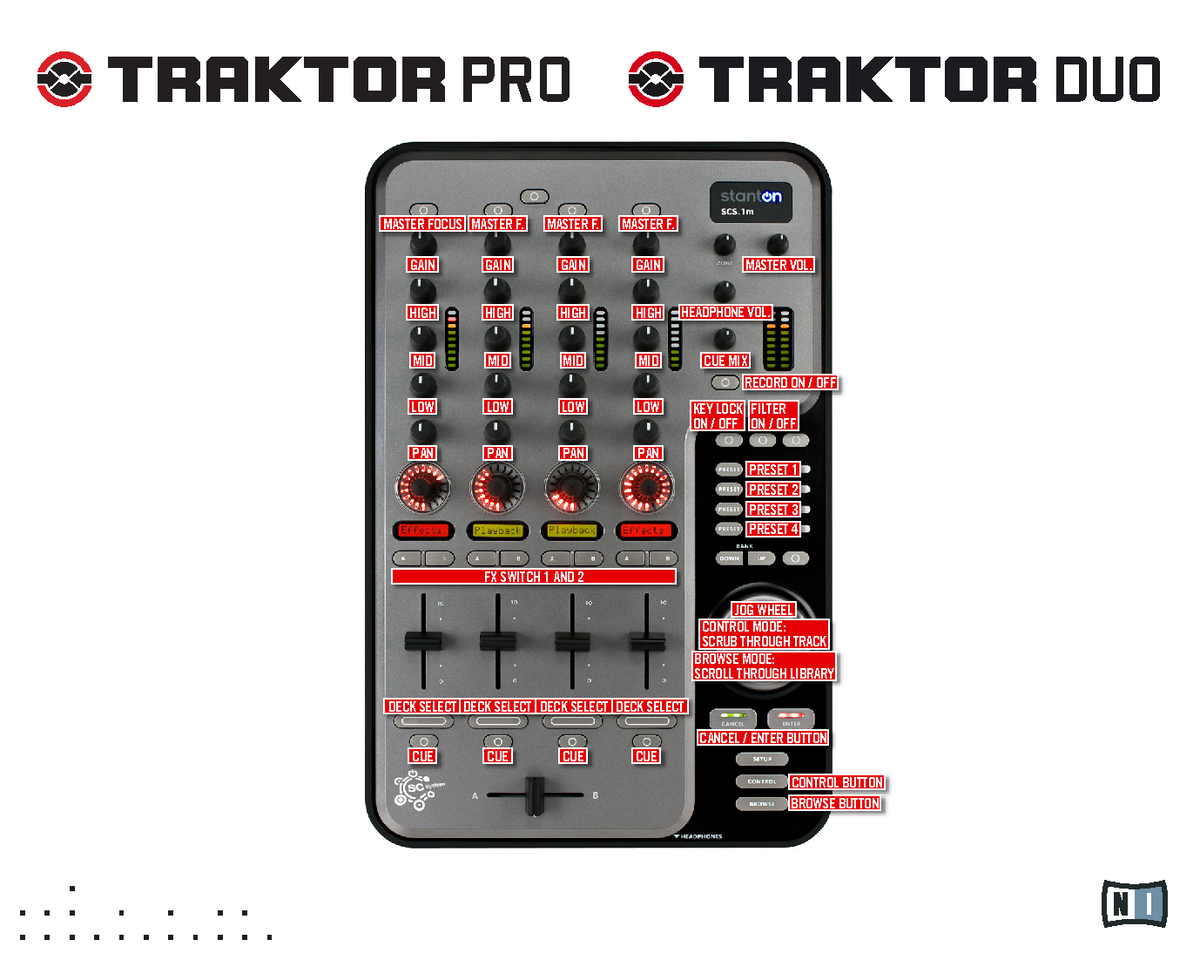 Stanton - SCS1m - AUDIO - HIGH GAIN GAIN MASTER FOCUS MASTER F. MASTER ...