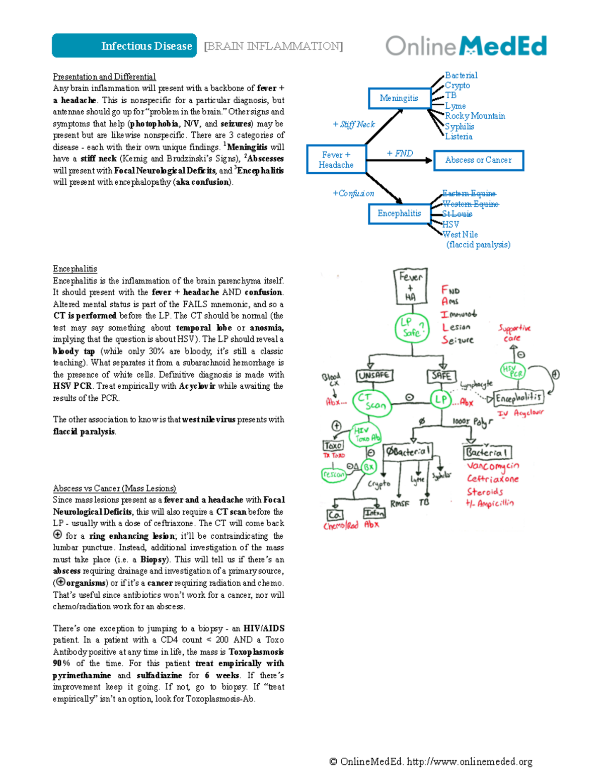 Clinical-Notes-Https-Onlinemeded-Org-Onlinemeded-Clinical-Notes(1 ...
