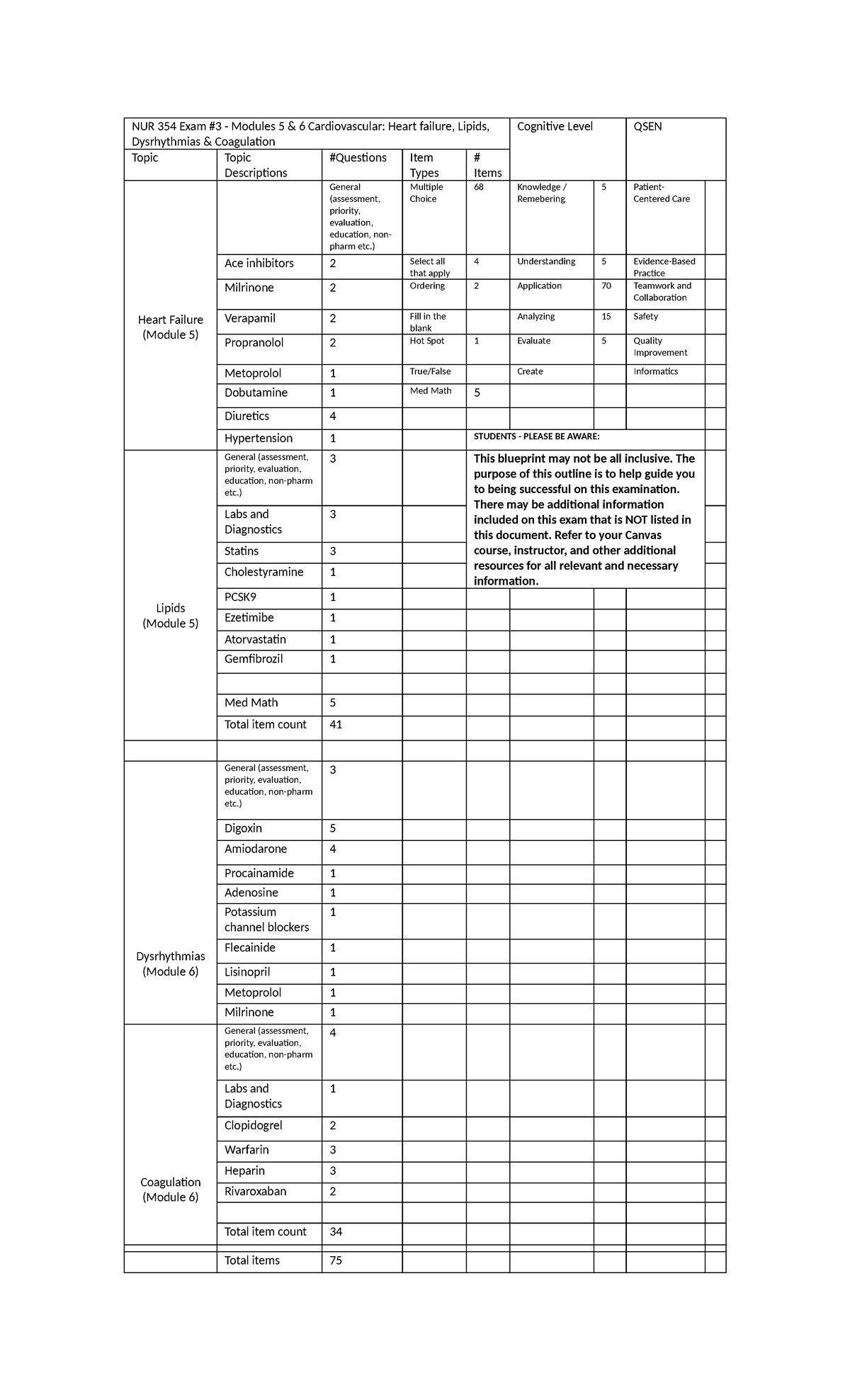Blueprint exam 3 - Exam review - NUR 354 Exam #3 - Modules 5 & 6 ...