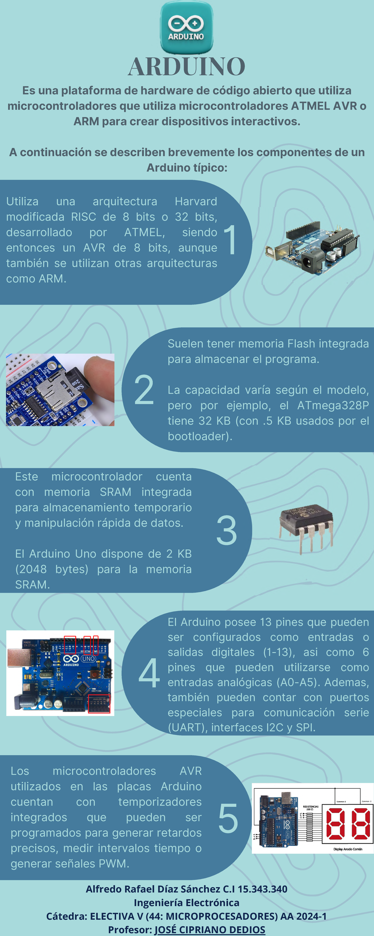 Infografía Arduino Uno - Suelen tener memoria Flash integrada para almacenar el programa. La ...