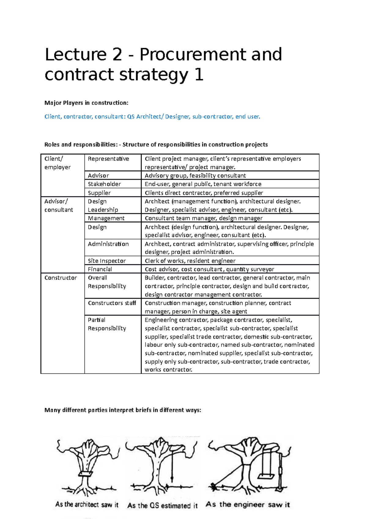 Week 2 - Procurement and contract admin 1 - Lecture 2 - Procurement and ...
