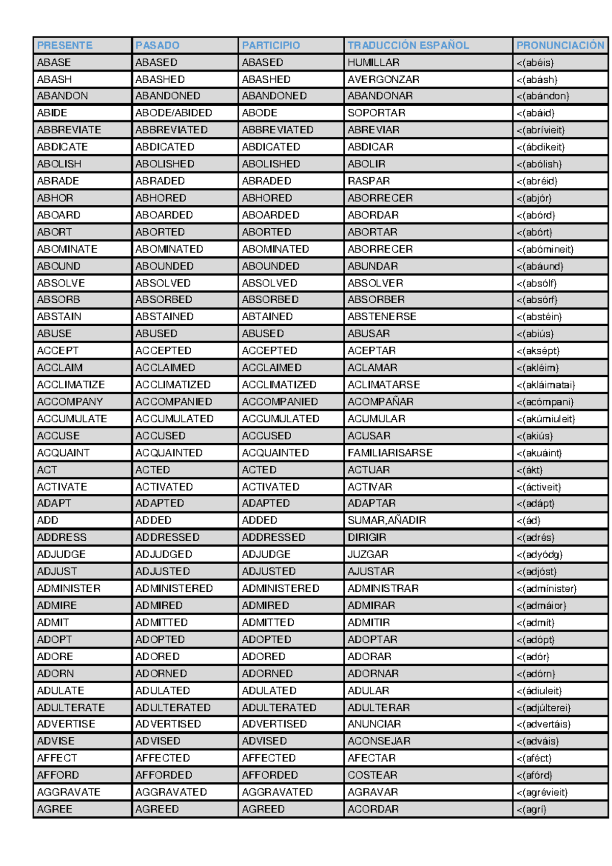 1000 pdf verbos ingles(para memorizar) - PRESENTE PASADO PARTICIPIO ...