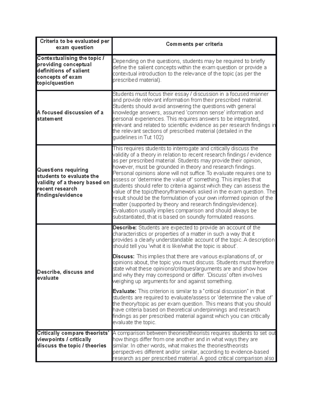 Criteria to be evaluated per exam question - Criteria to be evaluated ...