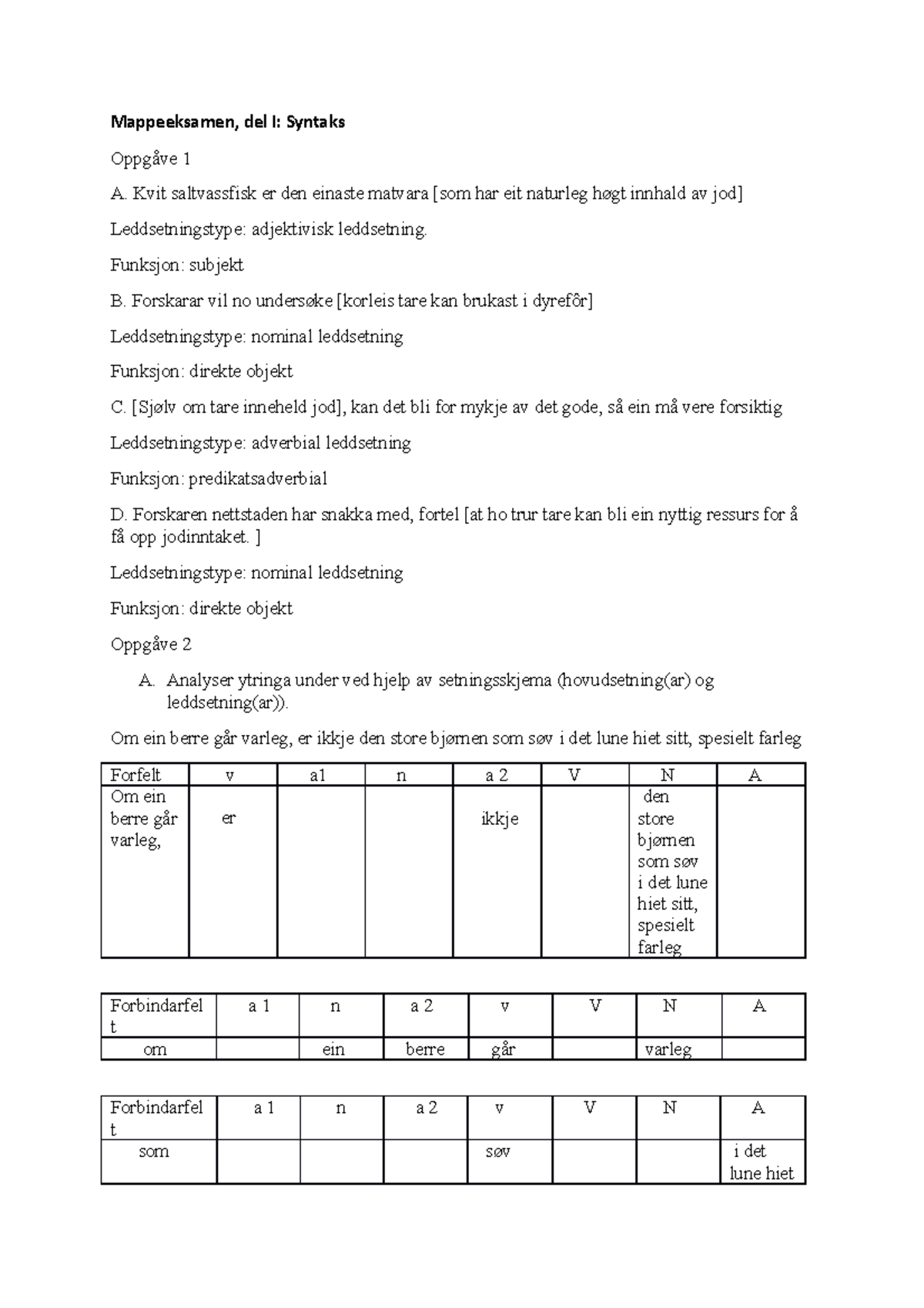 Syntaks - Mappeoppgave - Mappeeksamen, del I: Syntaks Oppgåve 1 A. Kvit ...