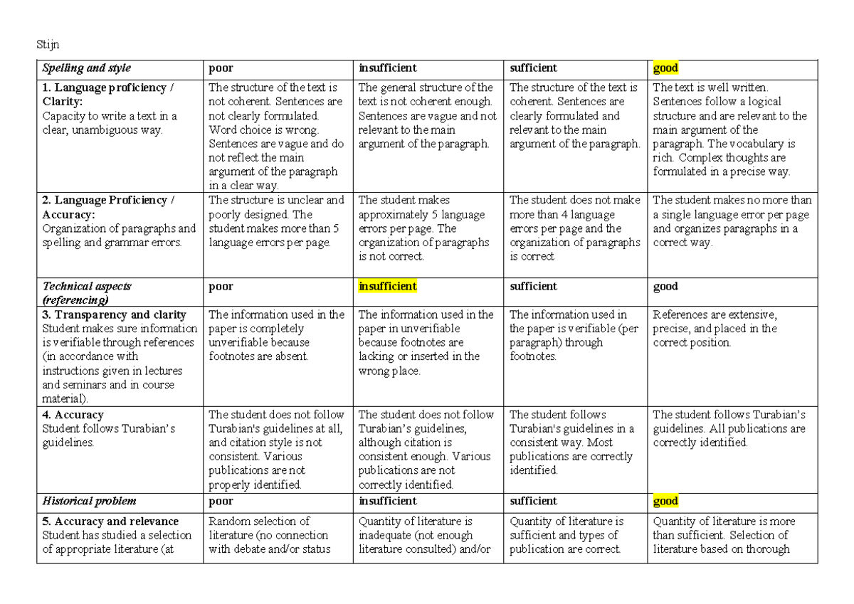 Rubric week 5 IT - Stijn Spelling and style poor insufficient ...