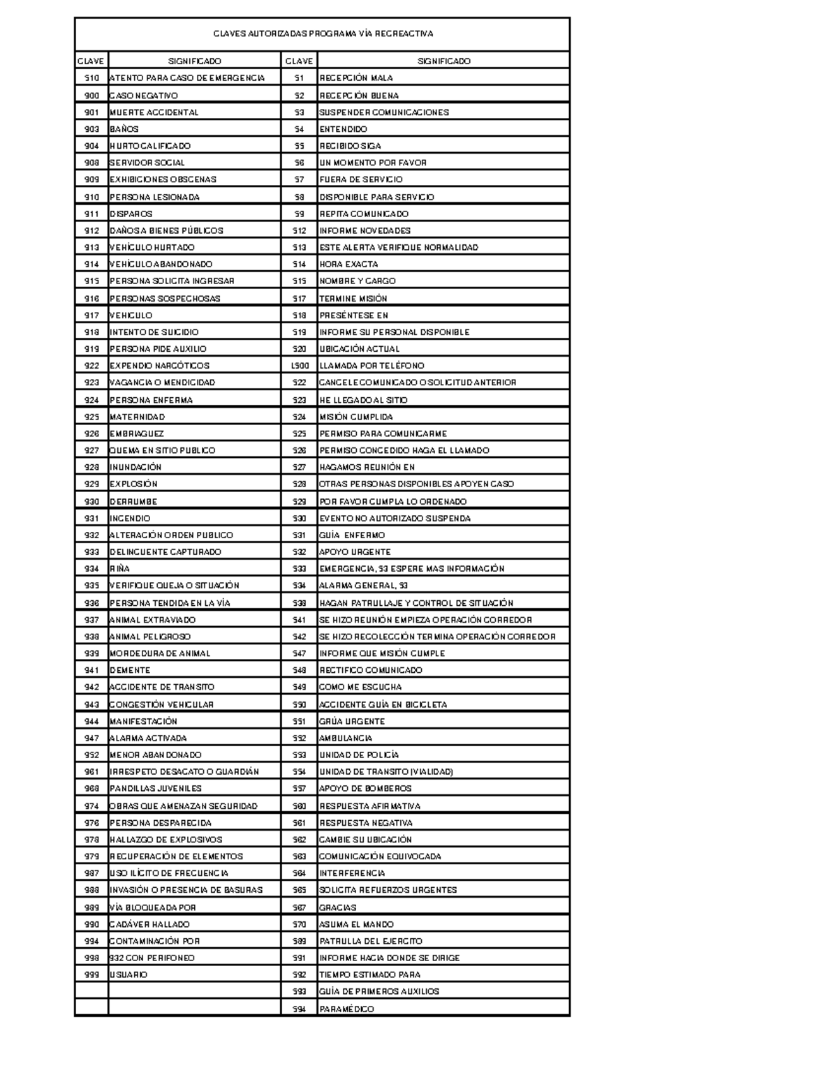 Claves radiofrecuencia(actual) - CLAVE SIGNIFICADO CLAVE SIGNIFICADO ...