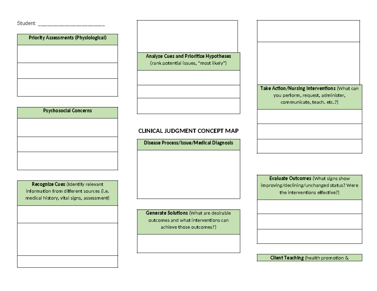 Blank Clinical Concept Maps - Student: _______________________ Priority ...