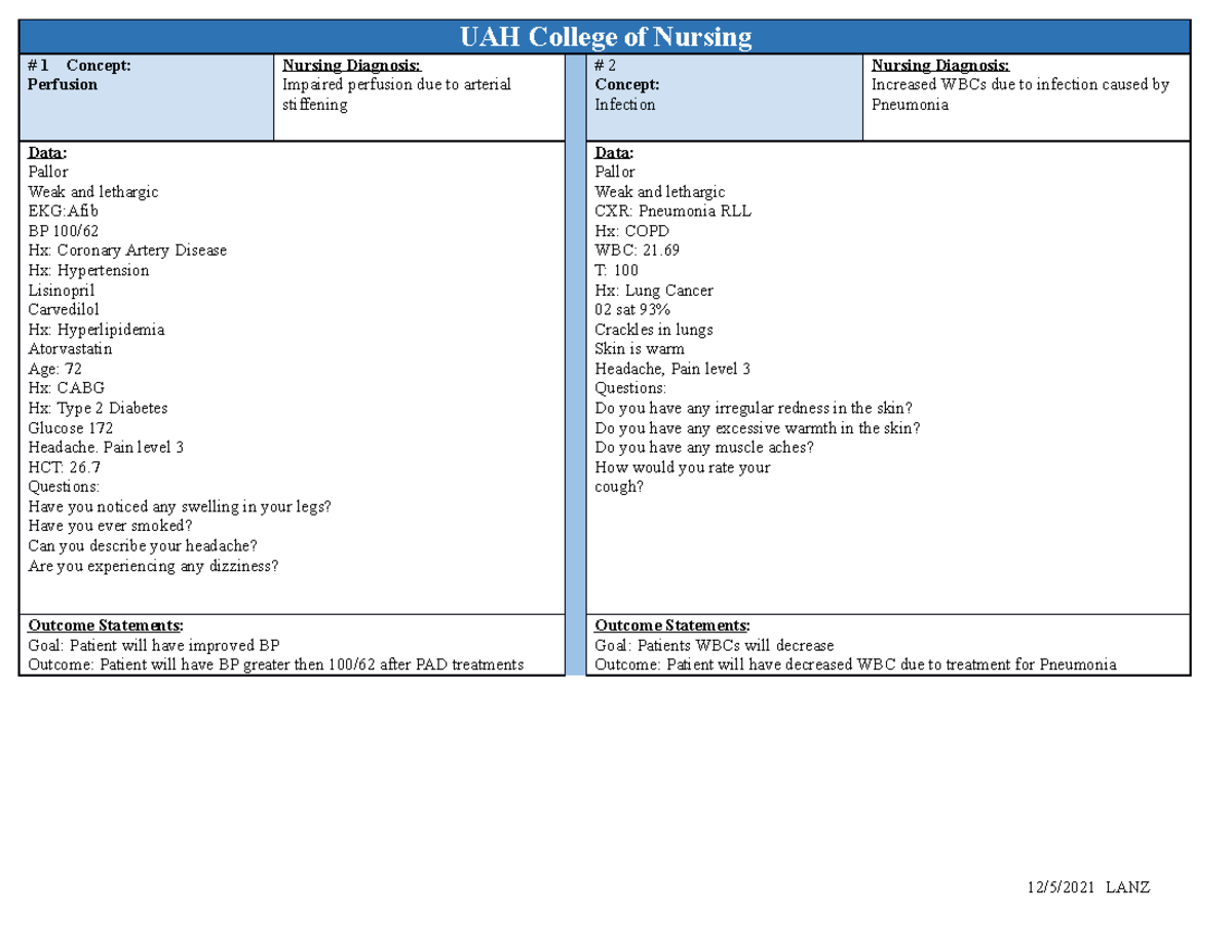 UAHCollegeof Nursing 1pg Concept Map (1) - UAH College of Nursing # 1 ...