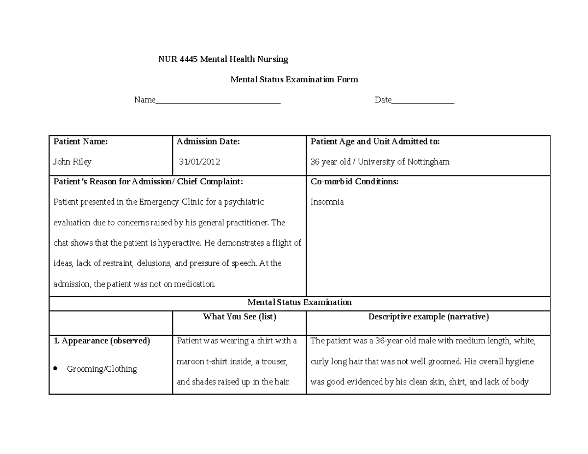 MSE Mental Health Examination - NUR Mental Health Nursing Mental Status ...