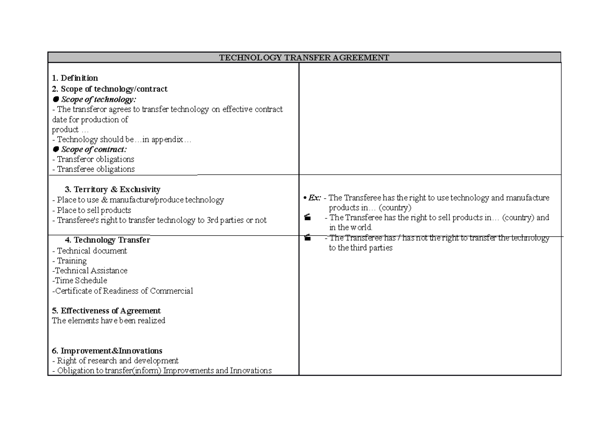 Terms of Tech and License agreement - TECHNOLOGY TRANSFER AGREEMENT ...