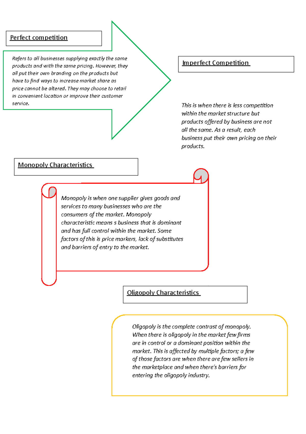 BTEC UNIT 1 Marketing Structures - Oligopoly is the complete contrast ...