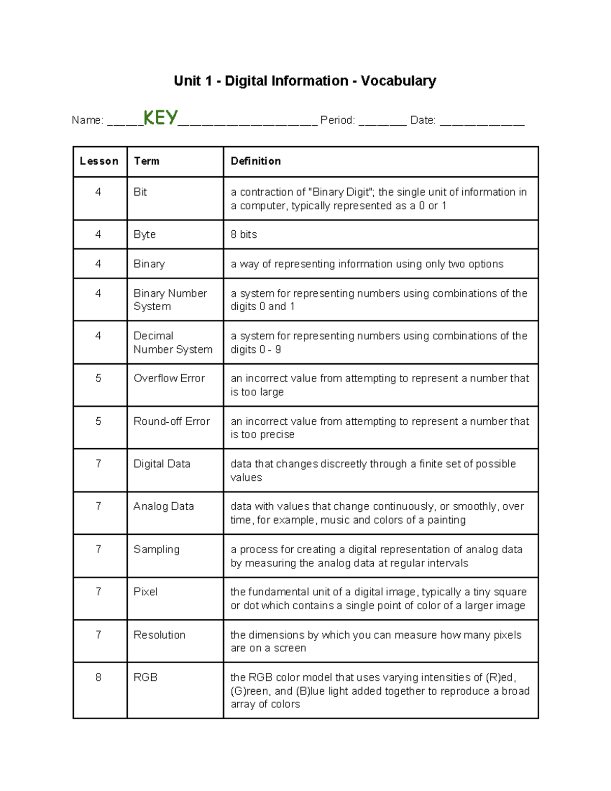 Unit 1 Vocabulary - Key-1 - Unit 1 - Digital Information - Vocabulary ...