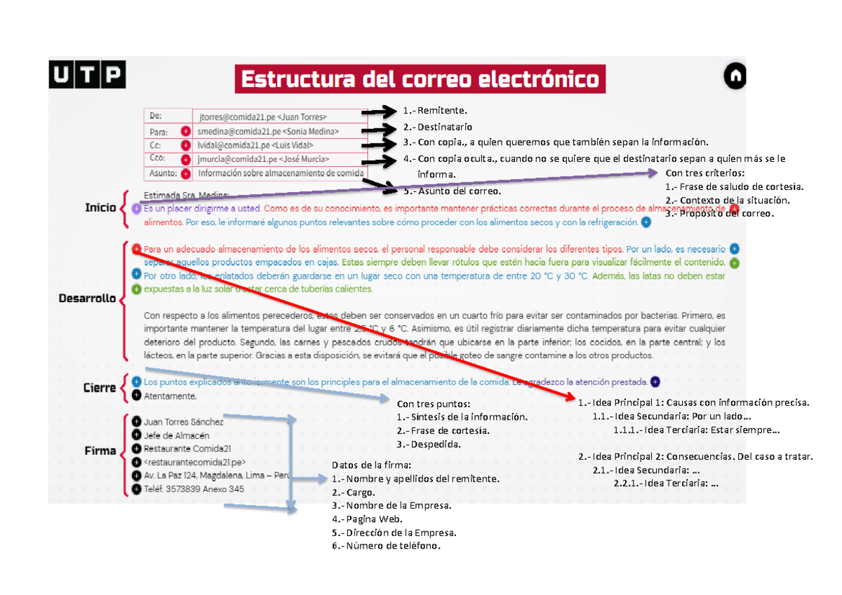 LAS Partes de Estructura del correo electrónico - 3.- Con copia., a ...