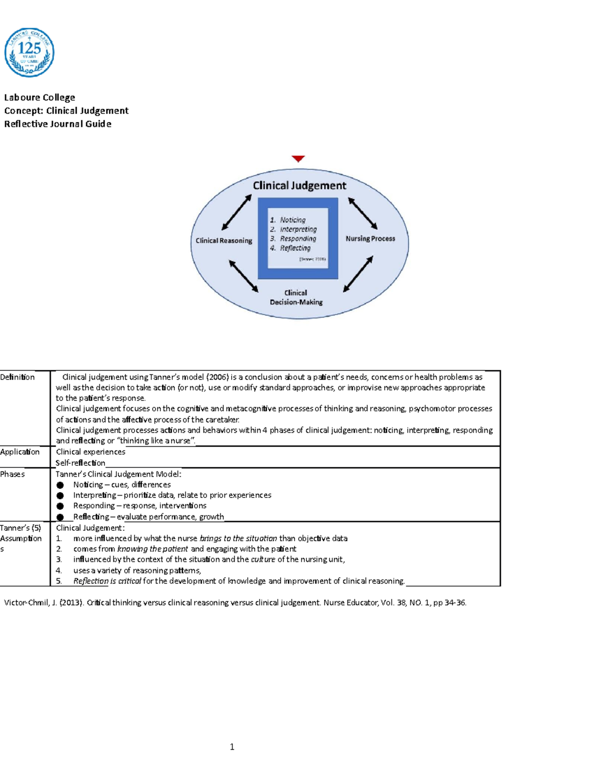 SEMC-Reflective Journal 3-1-21 - Concept: Clinical Judgement Reflective ...