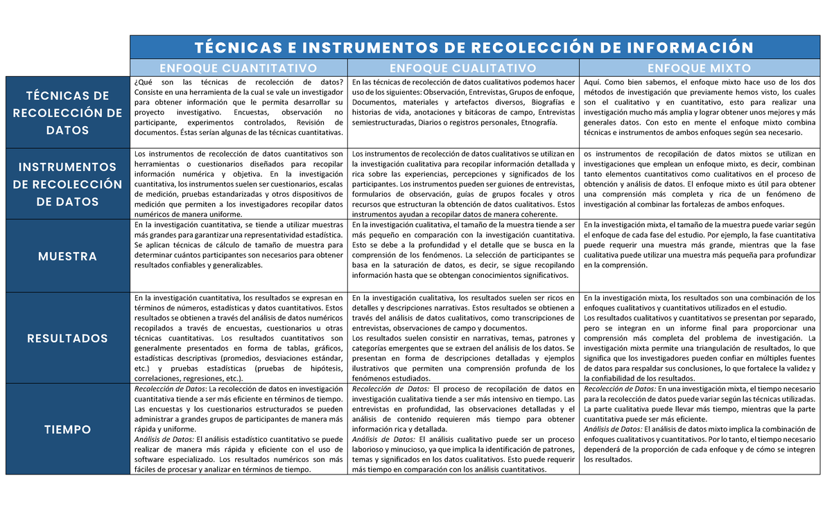 Cuadro Comparativo Técnicas E Instrumentos DE Recolección DE Información - T É C N I C A S E I N ...