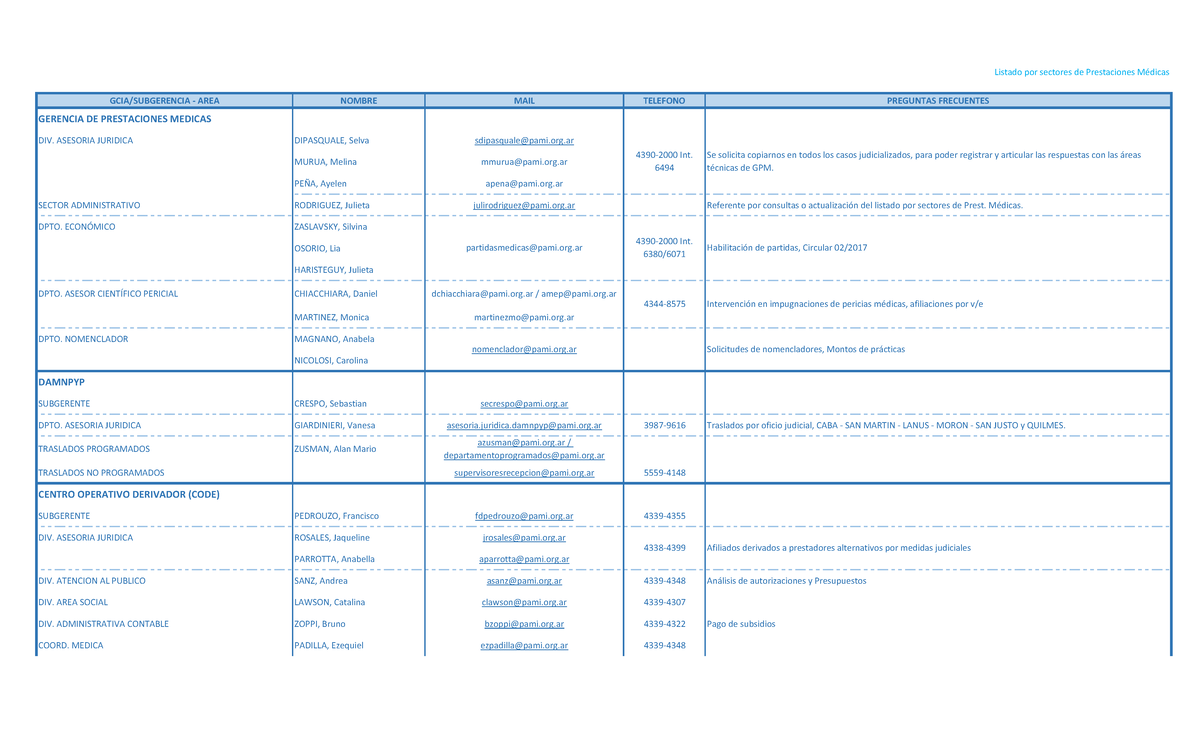 Listado por sectores de Prestaciones Medicas v0622 - Listado por ...