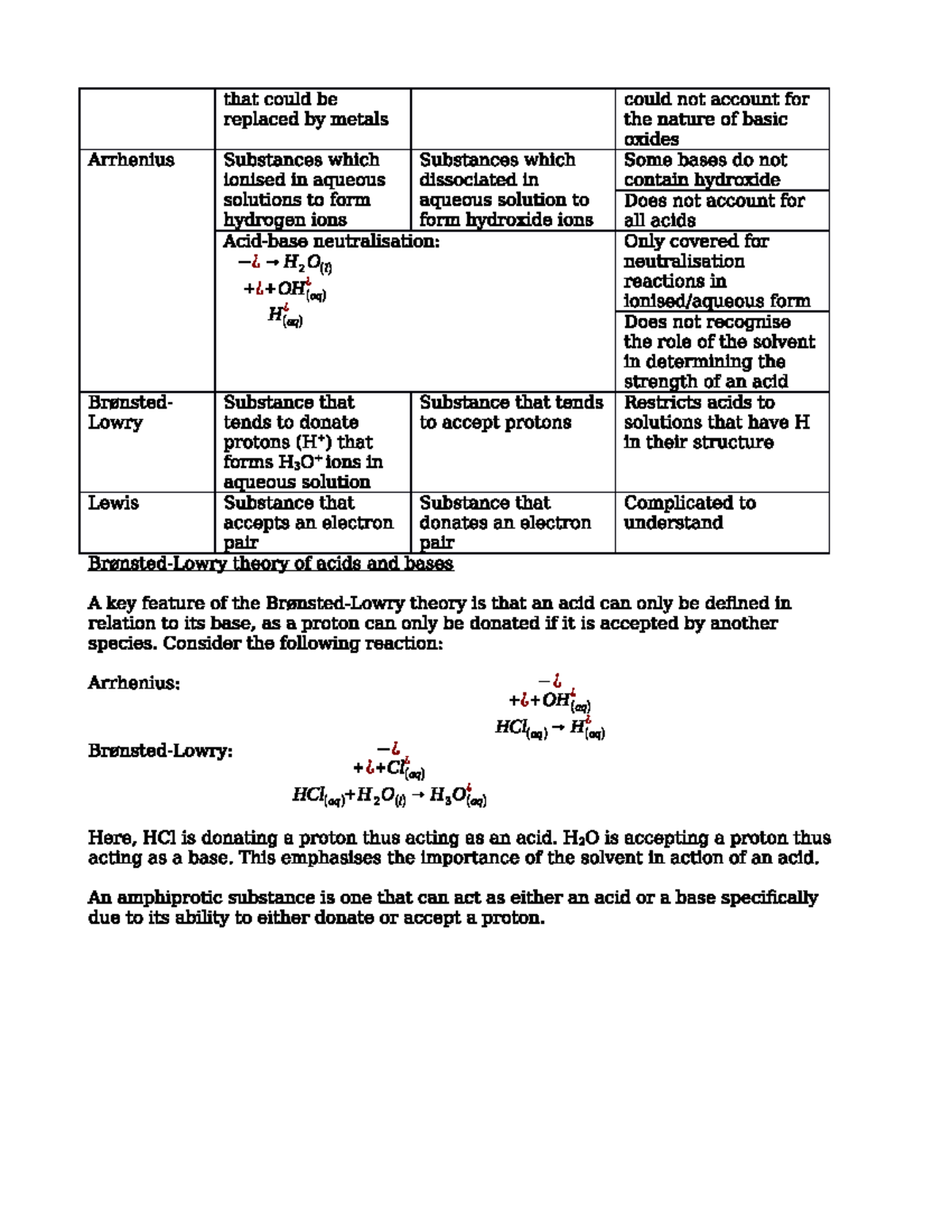 Eee - chemistry cheat sheet - Studocu