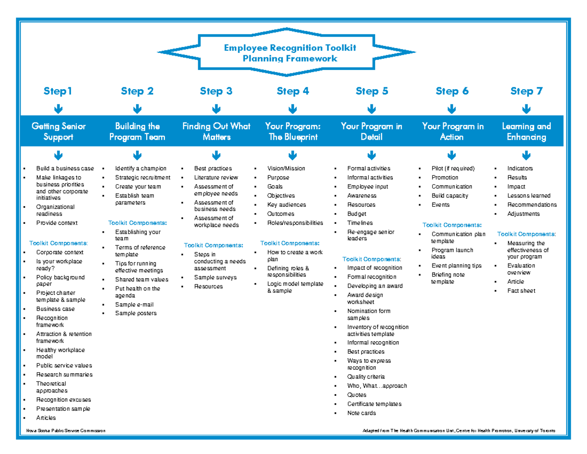 Employee Recognition planning framework - Step1 Step 2 Step 3 Step 4 ...