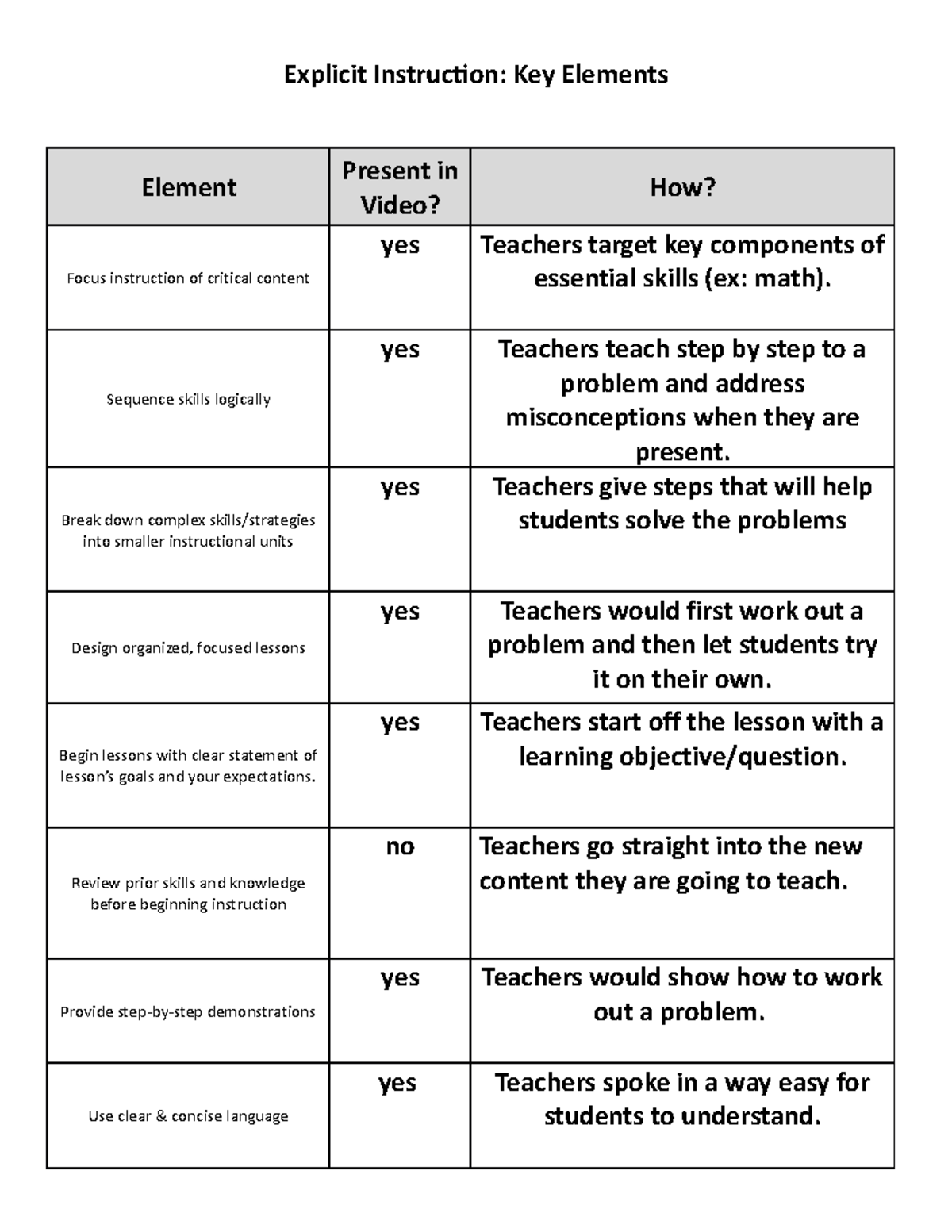 Explicit instruction - An asynchronous assignment. - Explicit Instruc琀椀 ...