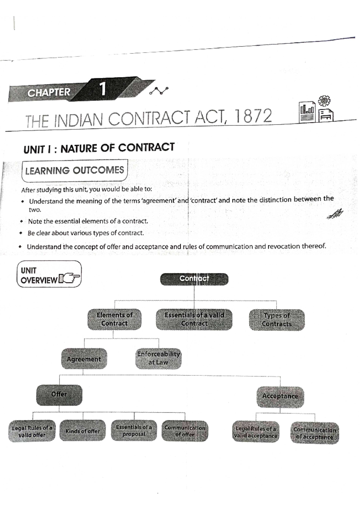 Indian contract act - CHAPTER 1 THE INDIAN CONTRACIACT, 1872 UNITI ...