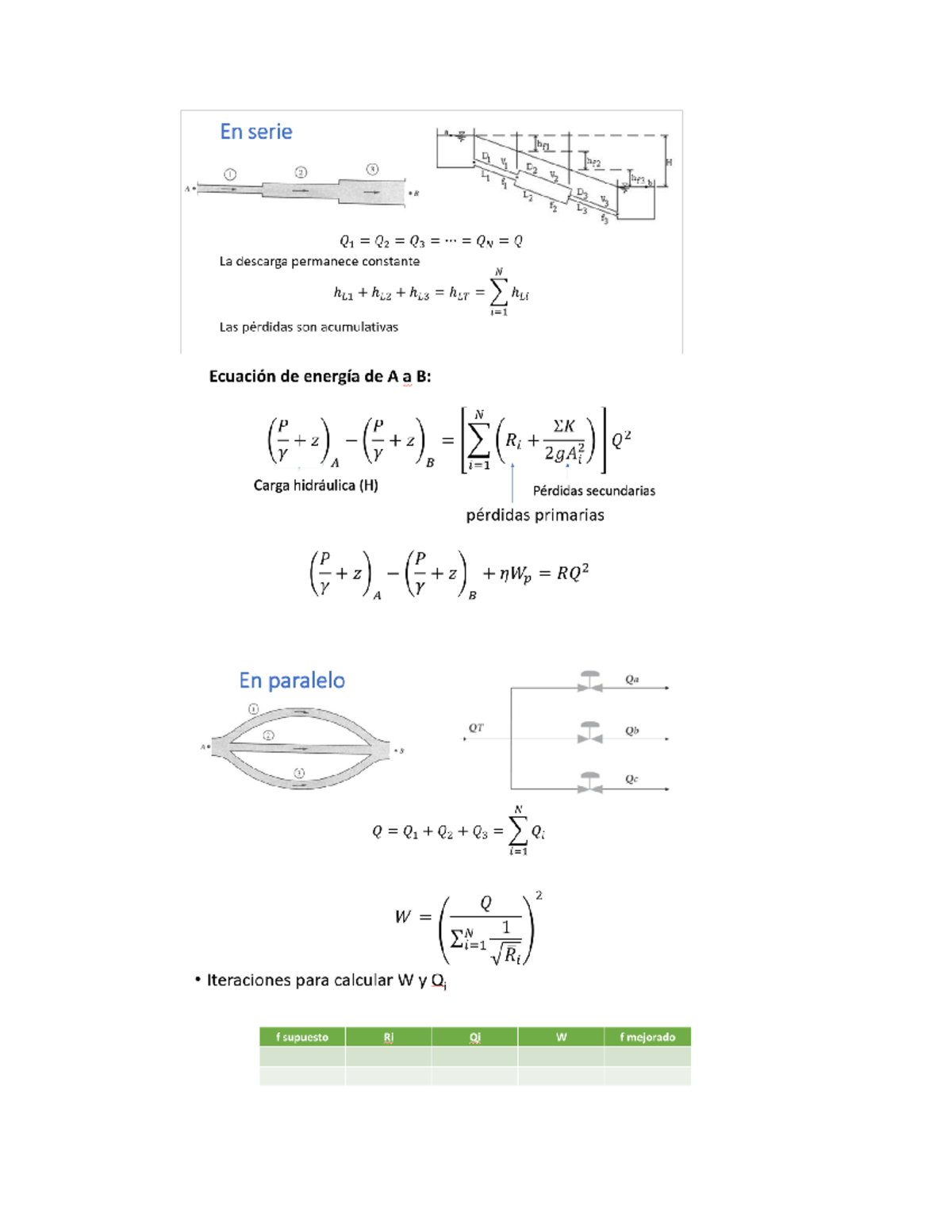 Mecanica Fluidos Formulas - Mecanica de Fluidos - Studocu