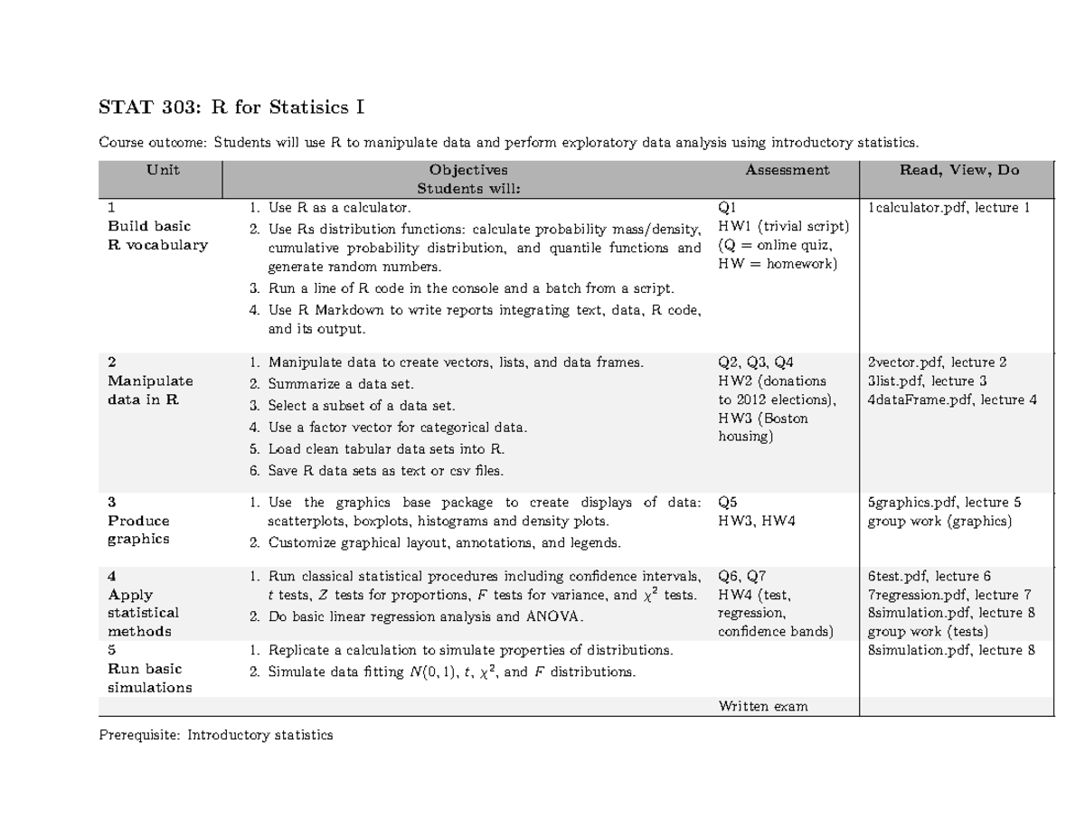 303course Map - iyiyiouu iuyiuyiu - STAT 303: R for Statisics I Course ...