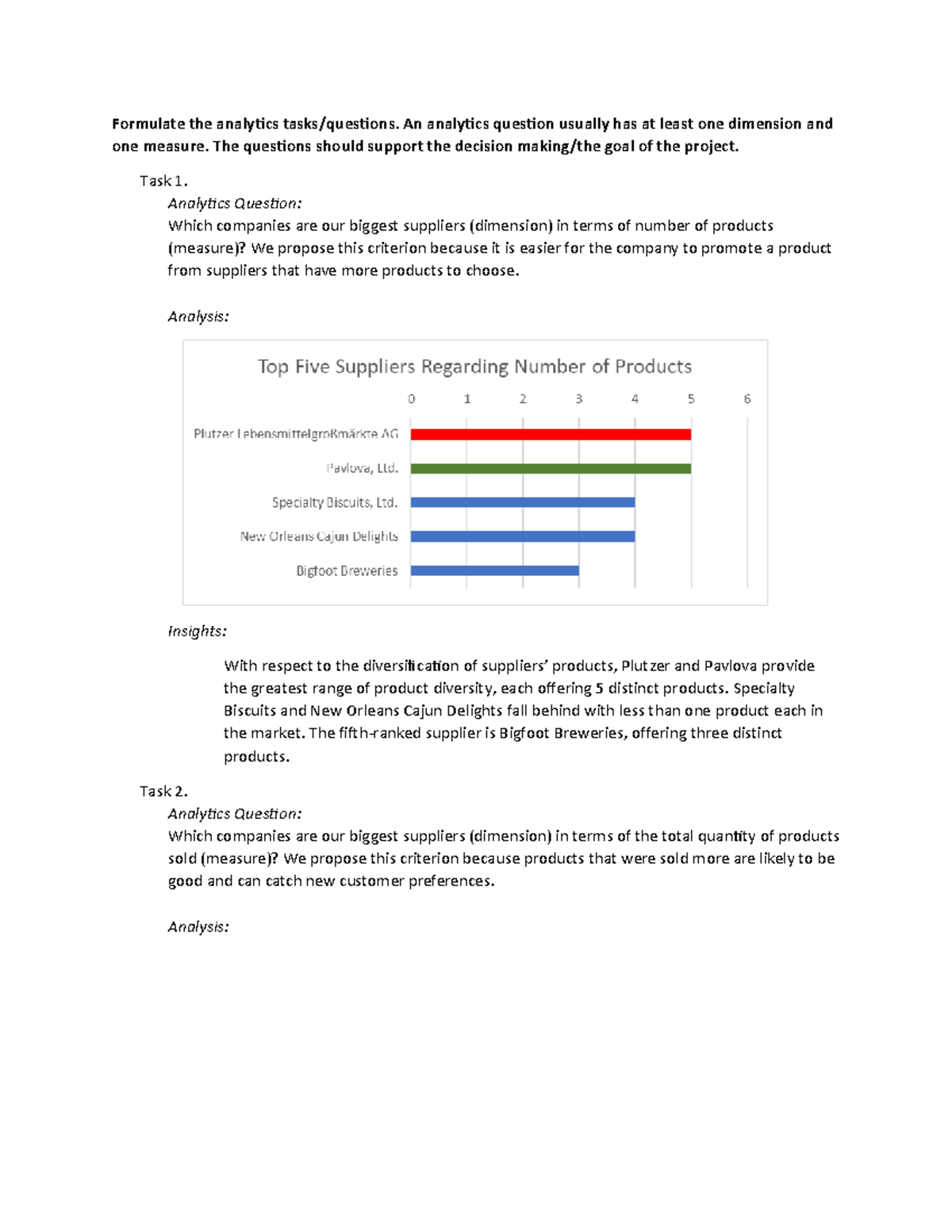 Week8 workshop example solution - Formulate the analy cs tasks/ques ons ...