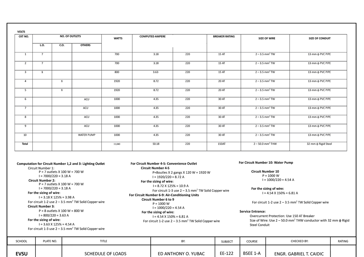 ED Electrical Floor PLAN - SCHEDULE OF LOADS EE-122 BSEE 1-A ENGR ...