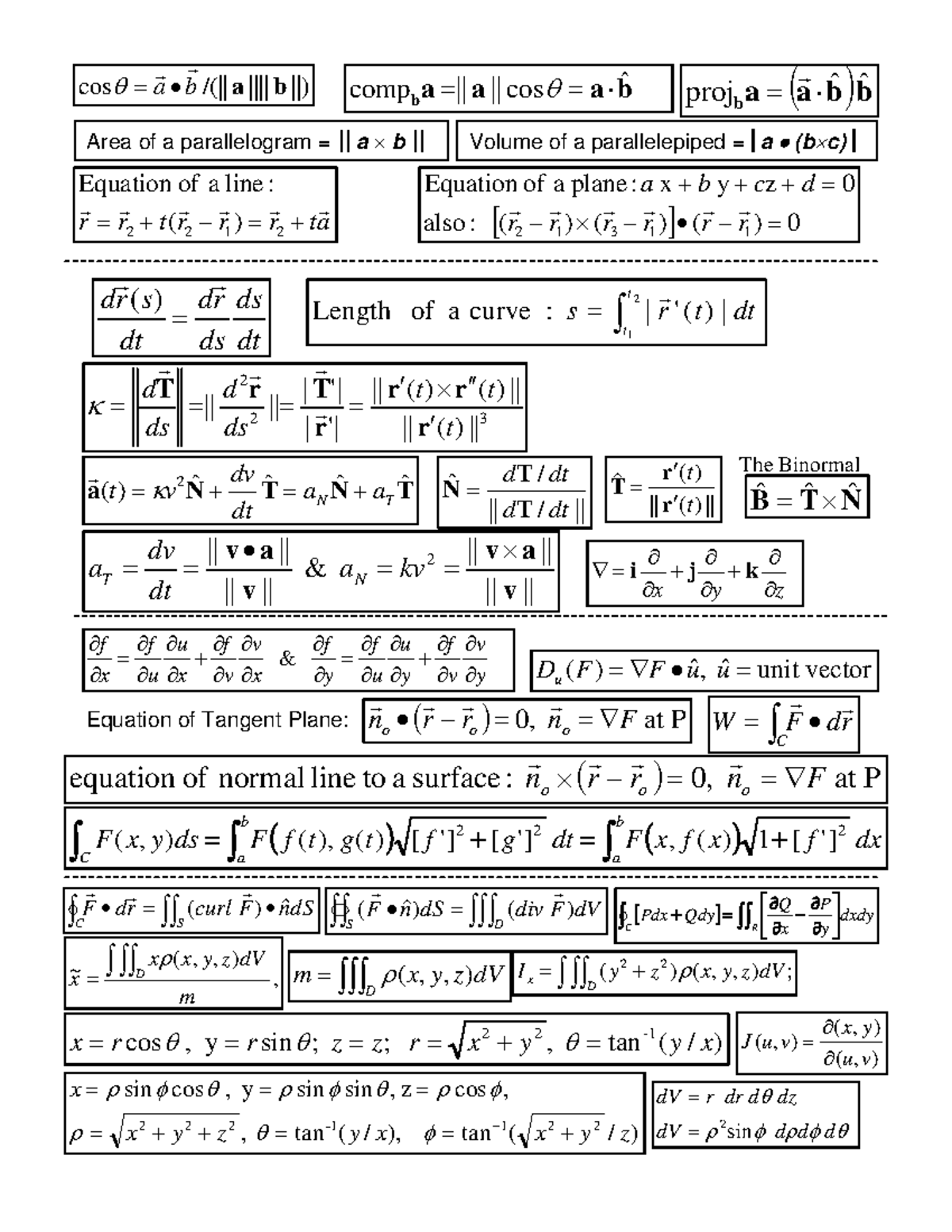 Final exam formula sheet - r r cos θ = a • b /(|| a |||| b ||) compb a ...