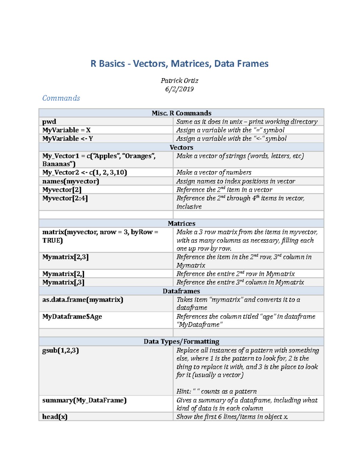 MGG Lab 7 Vectors Matrices Dataframes - BIO 4106 - Baylor University ...