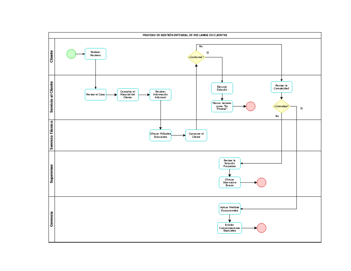Gestión Reclamos - PROCESO DE GESTIÓN INTEGRAL DE RECLAMOS DE CLIENTES ...