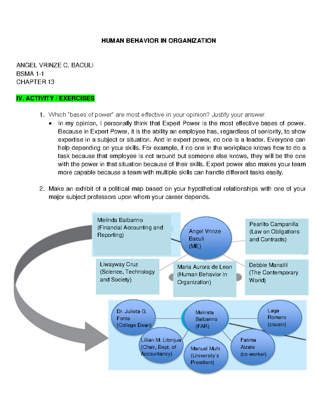 HBO Chapter 13 - HUMAN BEHAVIOR IN ORGANIZATION ANGEL VRINZE C. BACULI ...