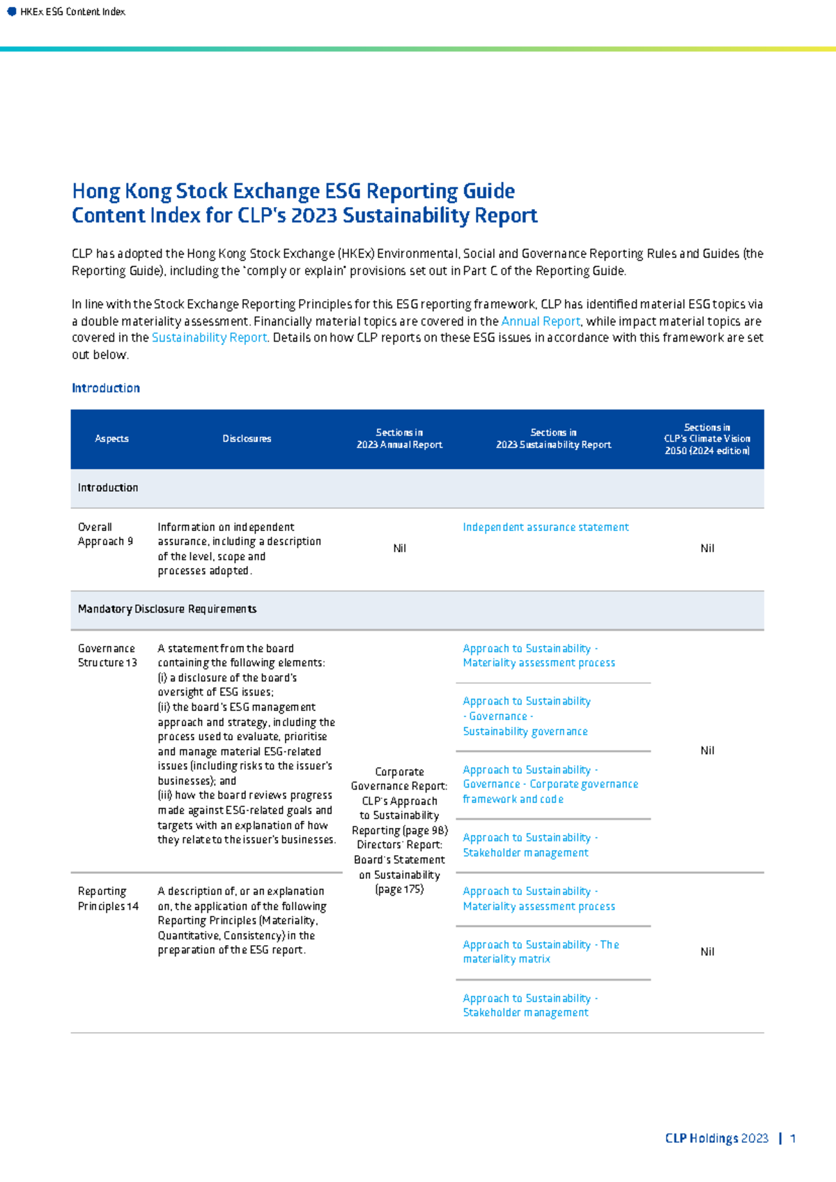 HKEx ESG Content Index 2023 en - Hong Kong Stock Exchange ESG Reporting Guide Content Index for ...