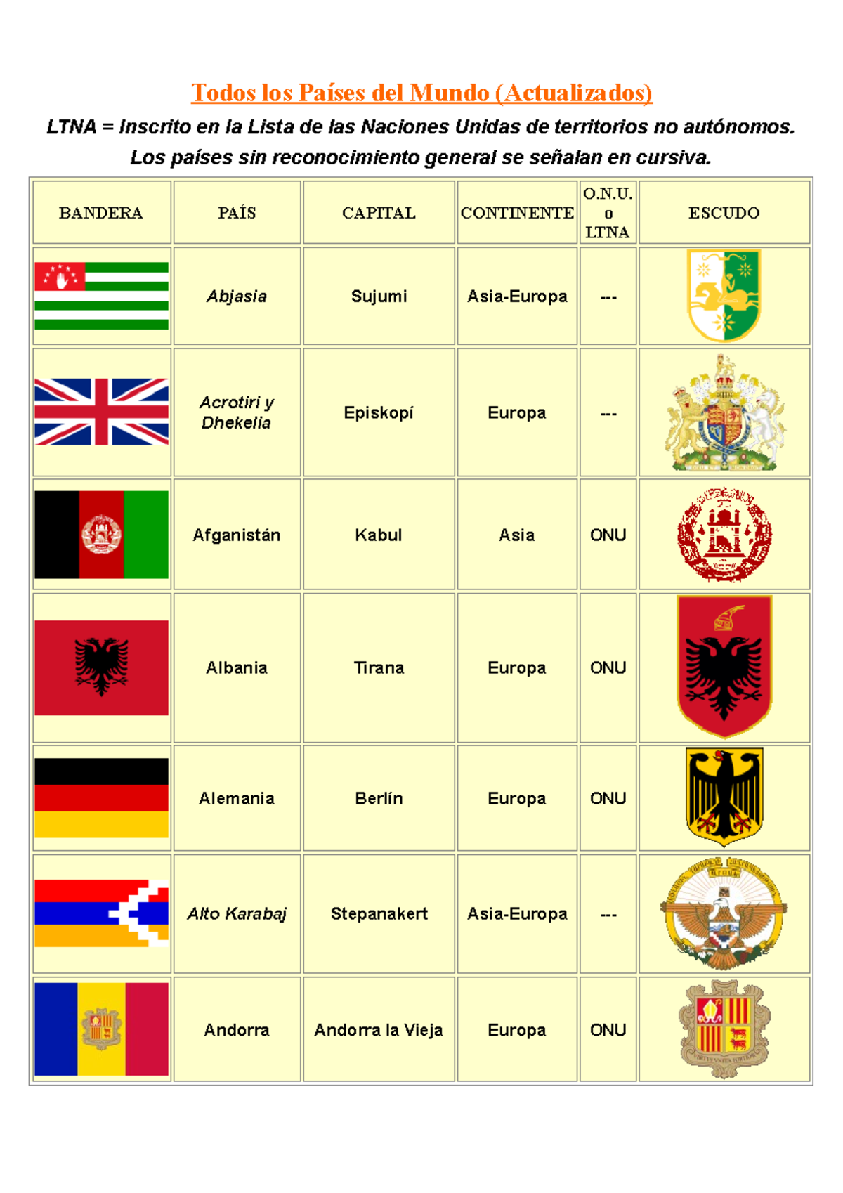 Banderas y escudos - Todos los Países del Mundo (Actualizados) LTNA ...