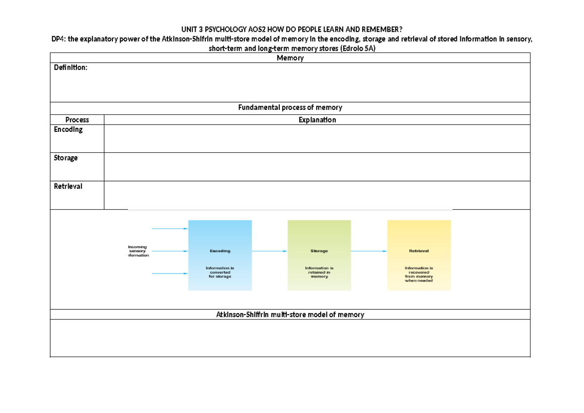Edrolo, Chapter 5a - Study Note worksheet. U3, Sleep study. blank ...
