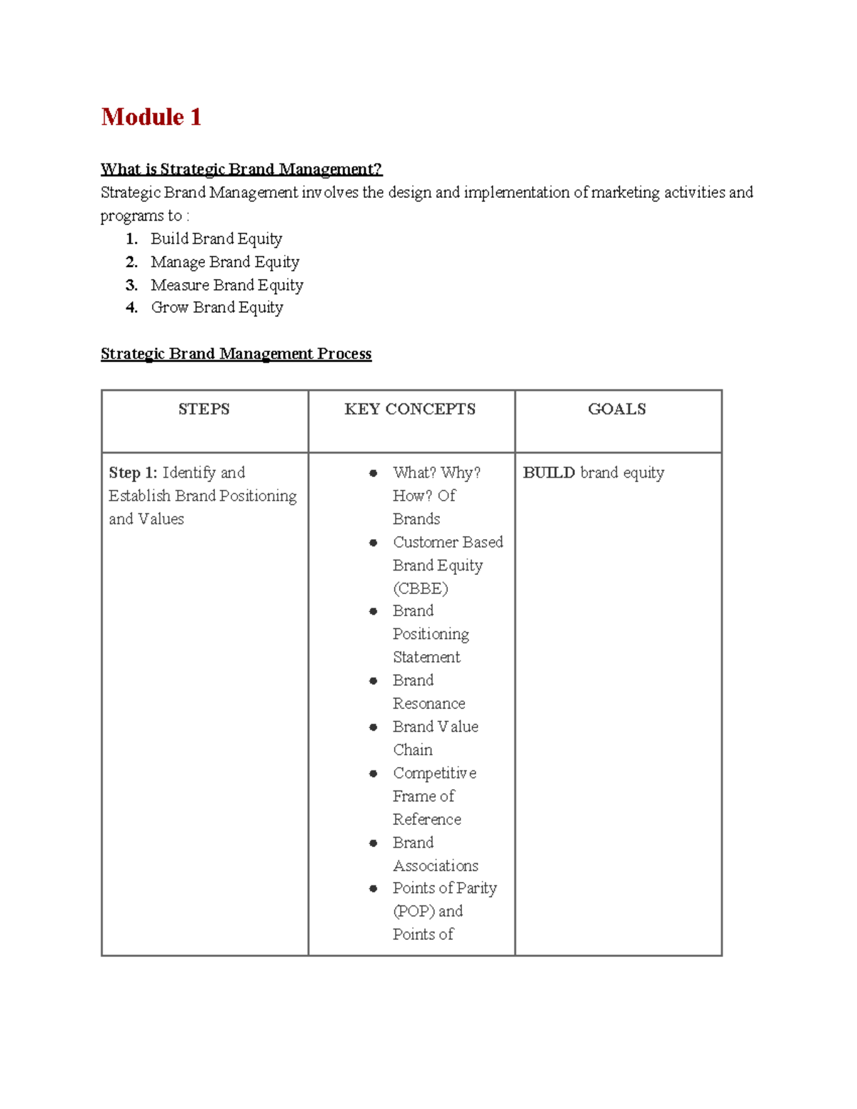 CMKT510 Notes CMKT500 - Module 1 What is Strategic Brand Management ...