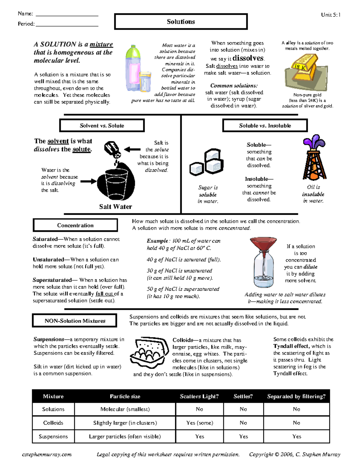 Solutions summary sheet - Period: _____________________ Unit 5: 1 ...